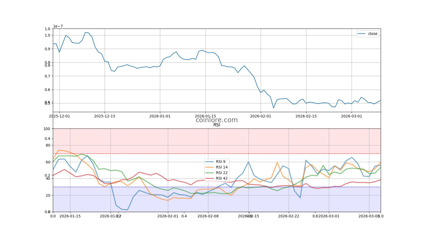 Tuzki RSI indicator