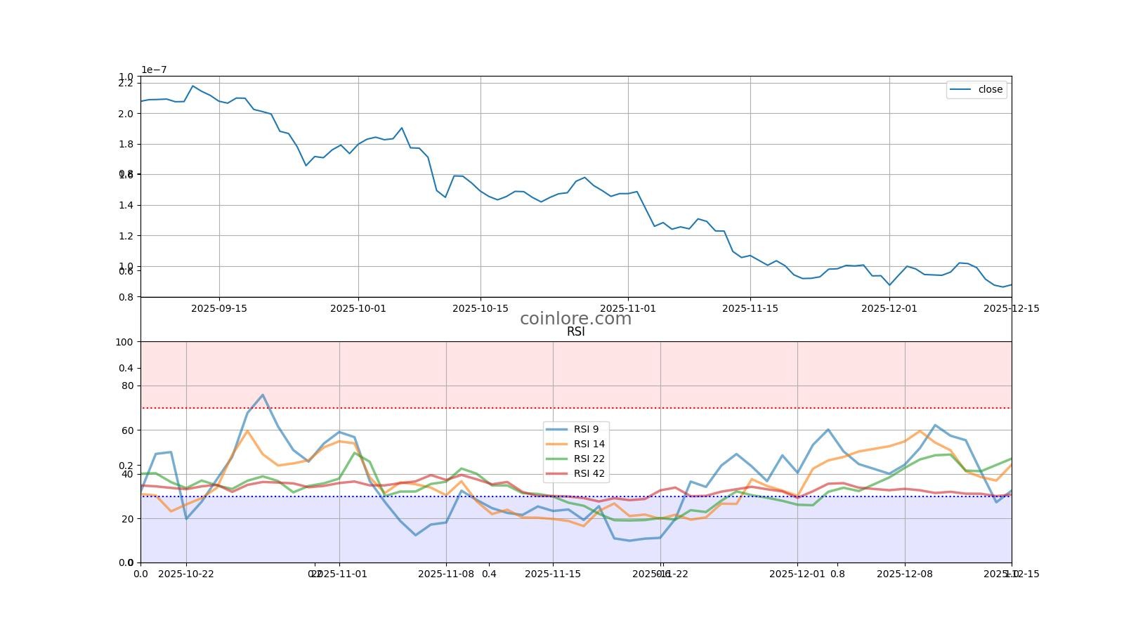 Tuzki RSI indicator