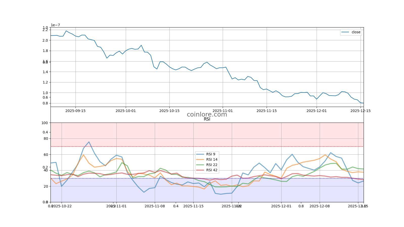 Tuzki RSI indicator