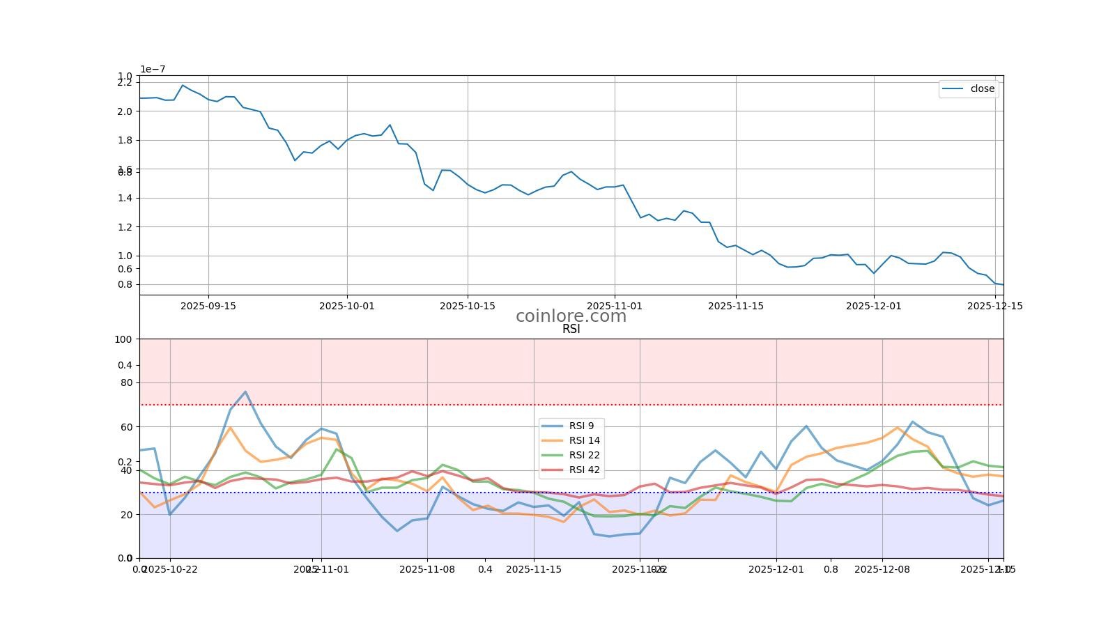 Tuzki RSI indicator