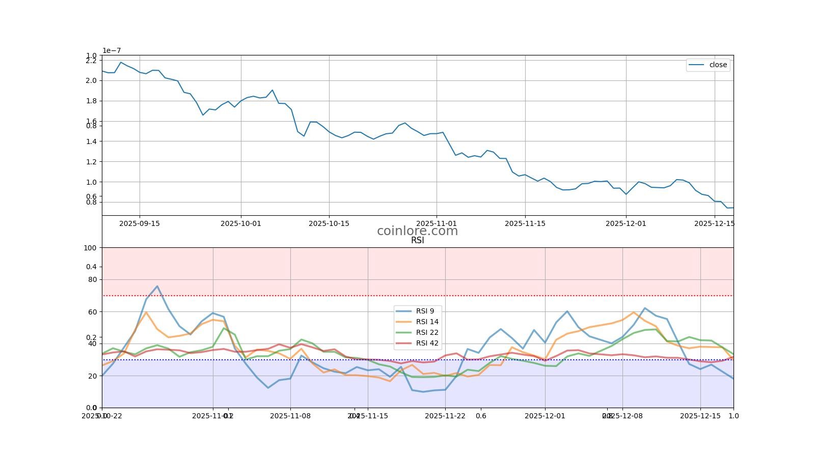 Tuzki RSI indicator
