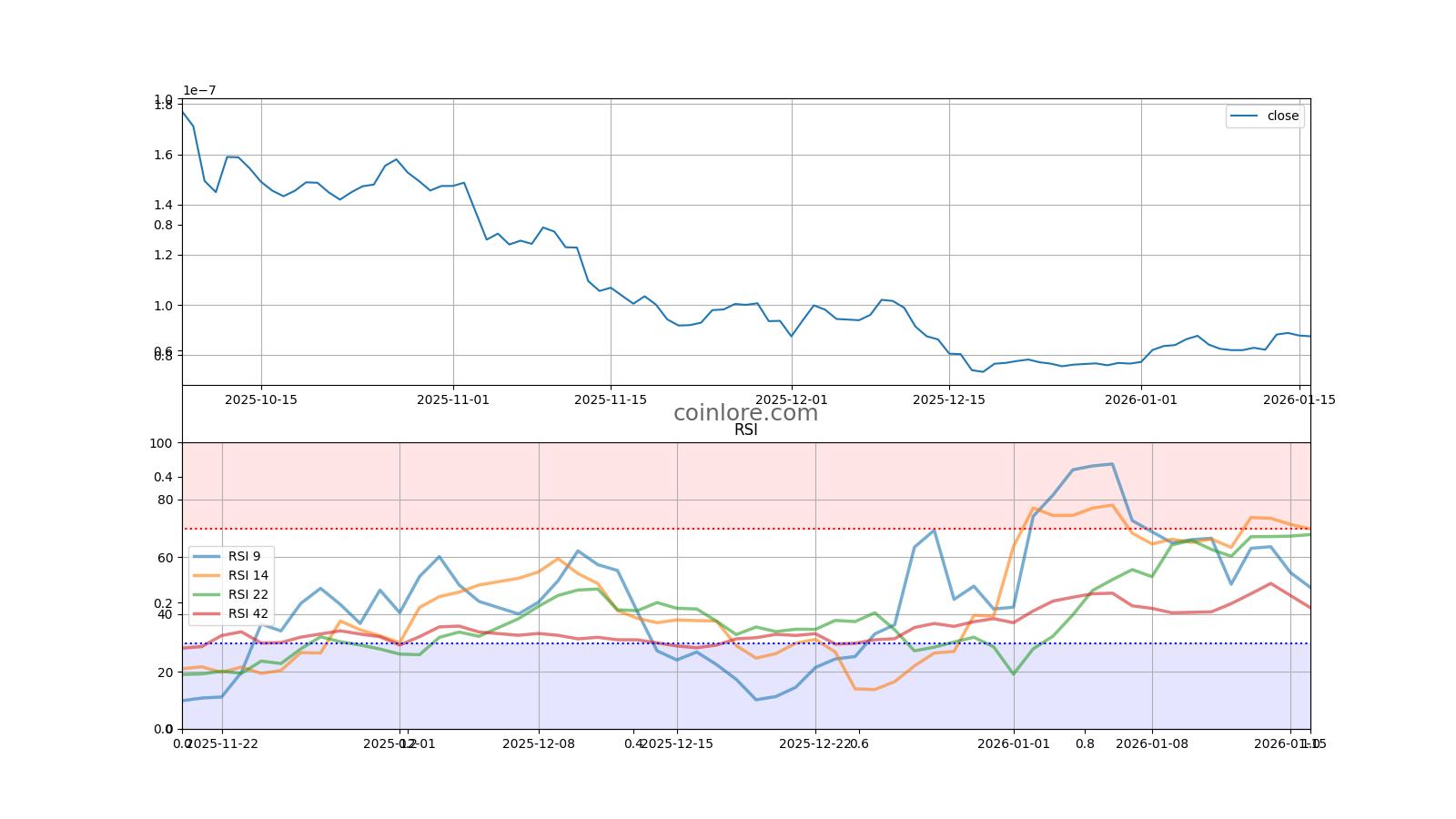 Tuzki RSI indicator