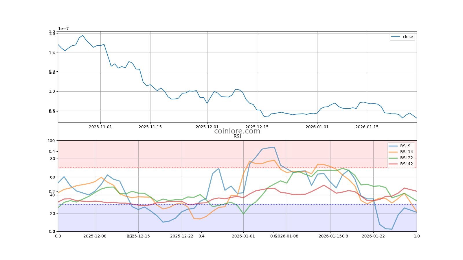 Tuzki RSI indicator