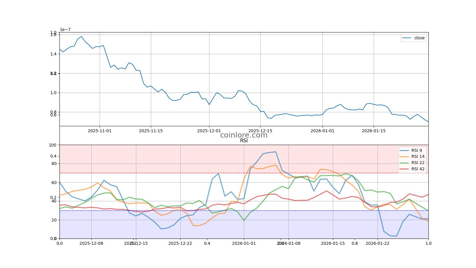 Tuzki RSI indicator