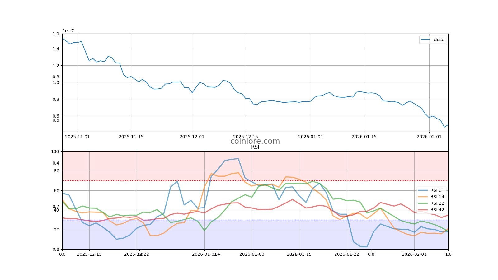 Tuzki RSI indicator