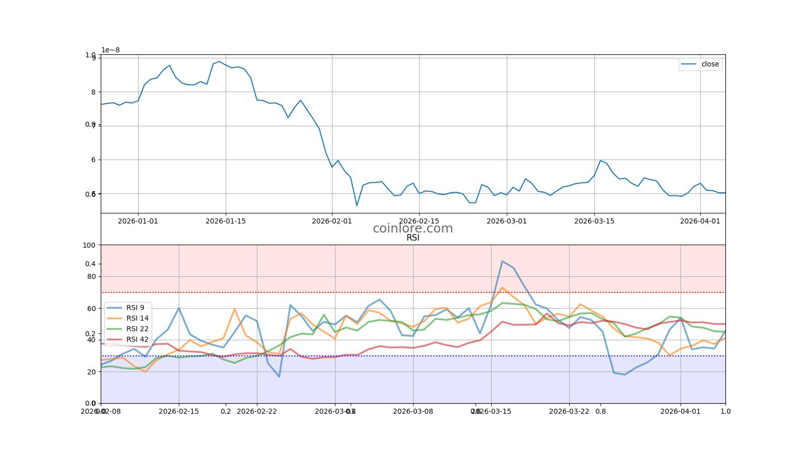 Tuzki RSI indicator
