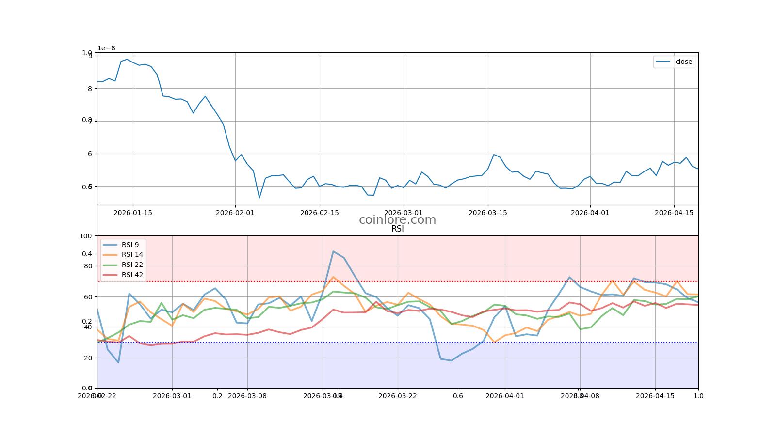 Tuzki RSI indicator