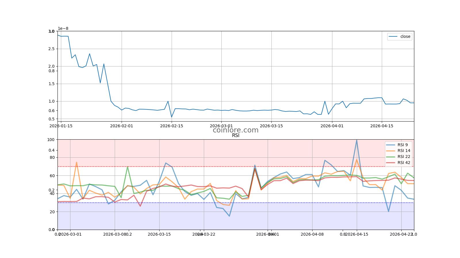 TVT RSI indicator