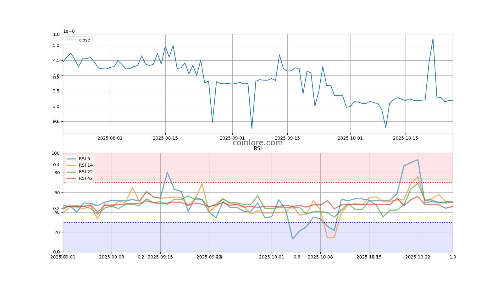 TVT RSI indicator