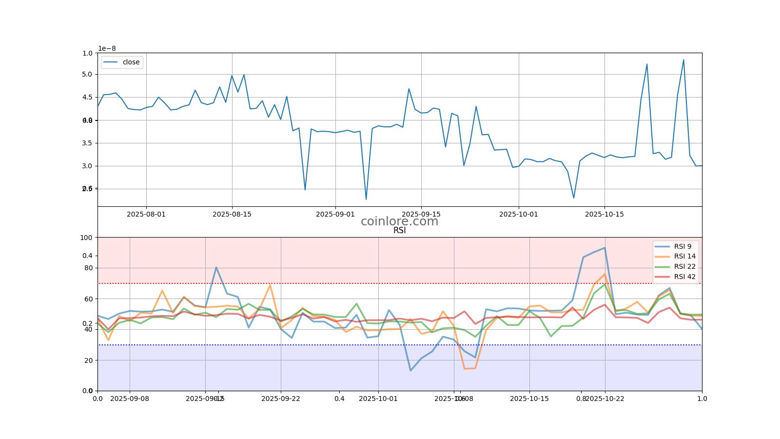 TVT RSI indicator