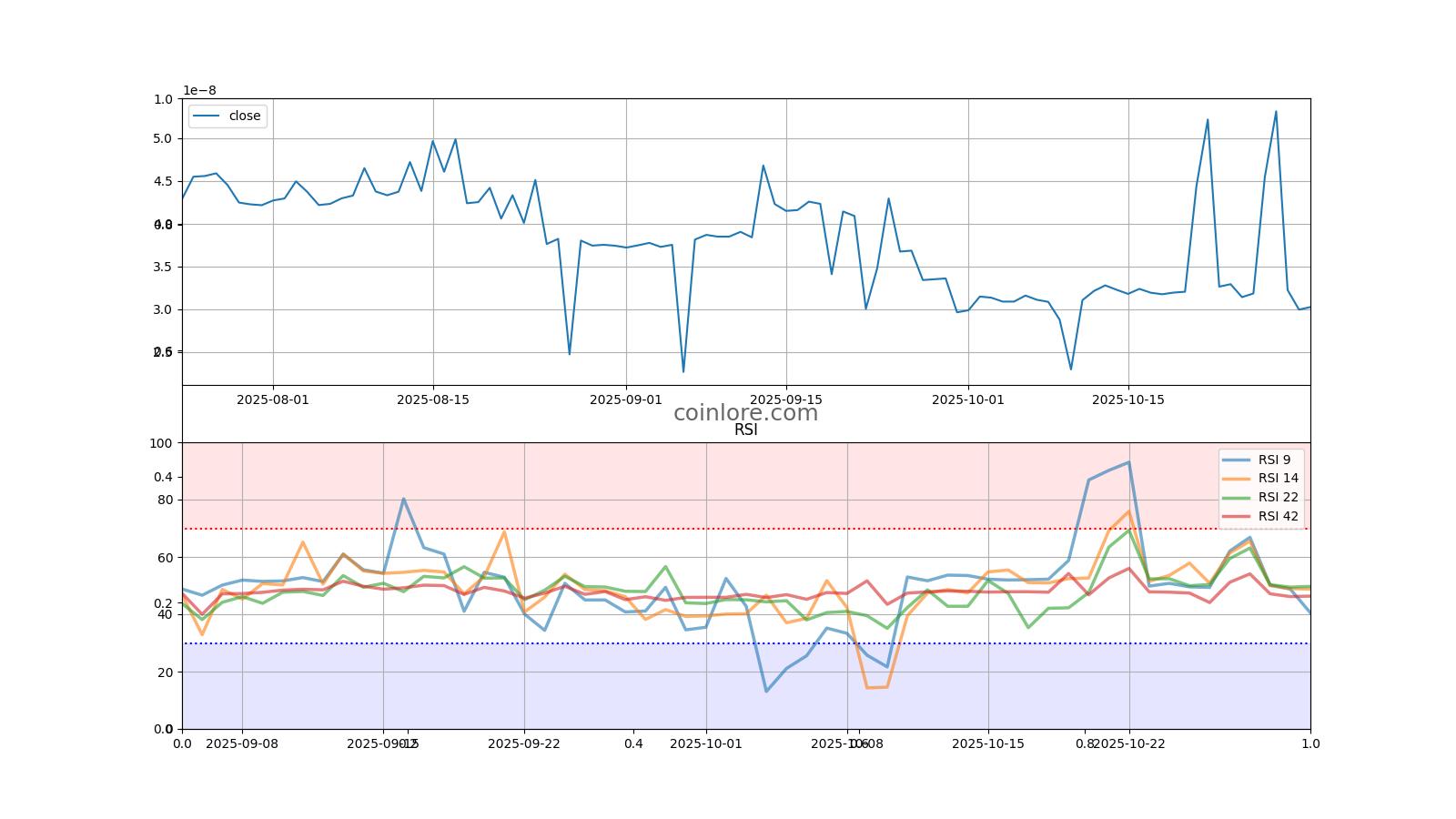 TVT RSI indicator