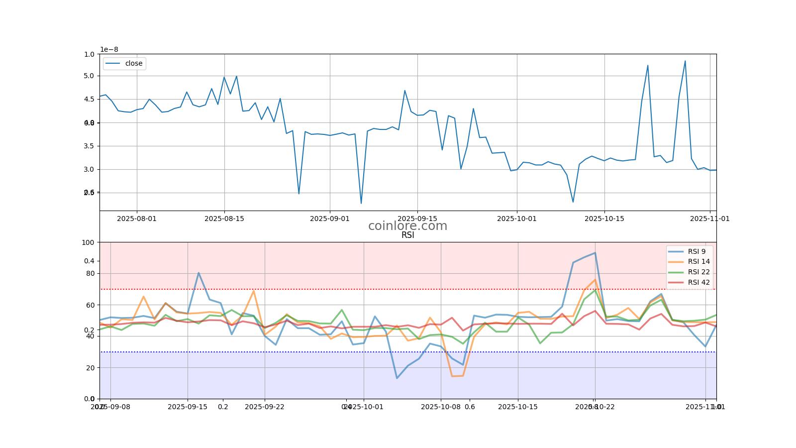 TVT RSI indicator