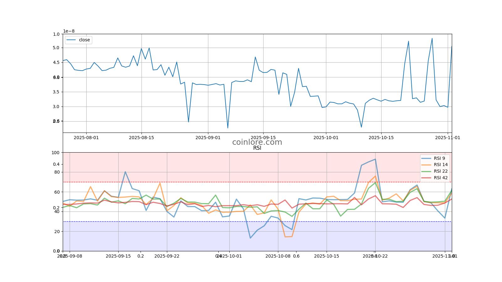 TVT RSI indicator
