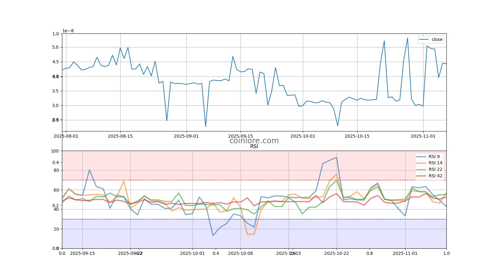 TVT RSI indicator