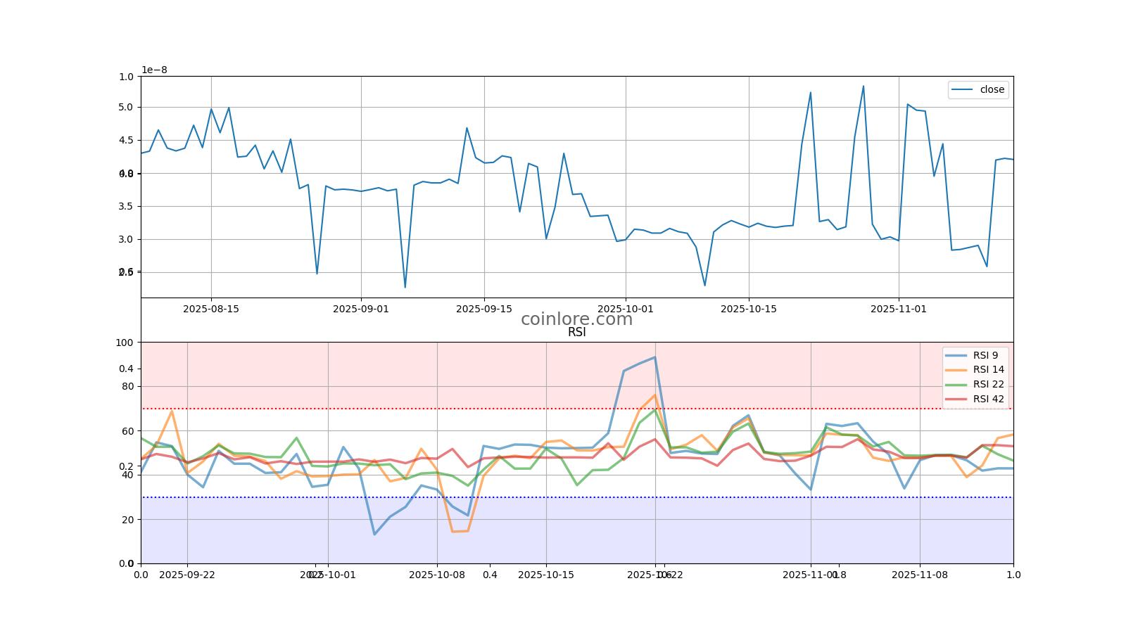 TVT RSI indicator