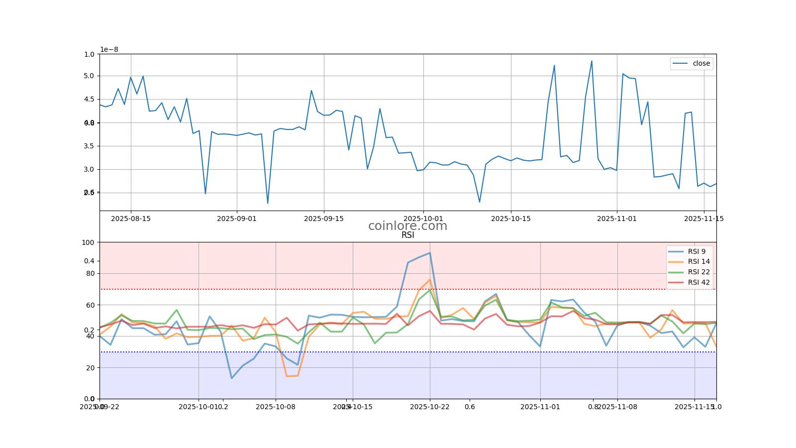 TVT RSI indicator