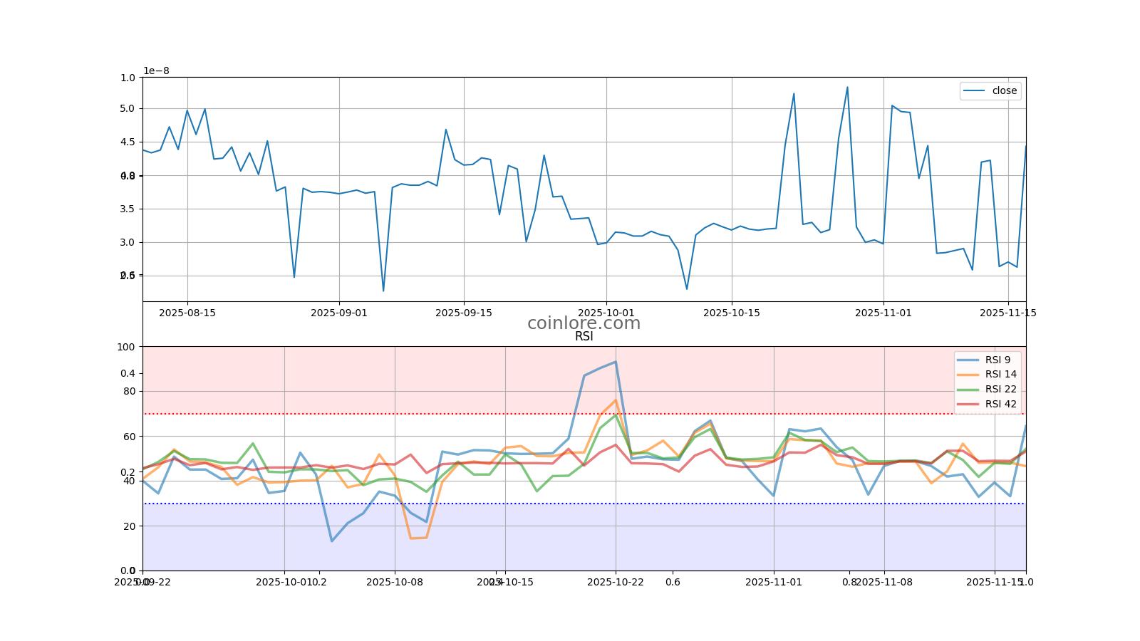 TVT RSI indicator