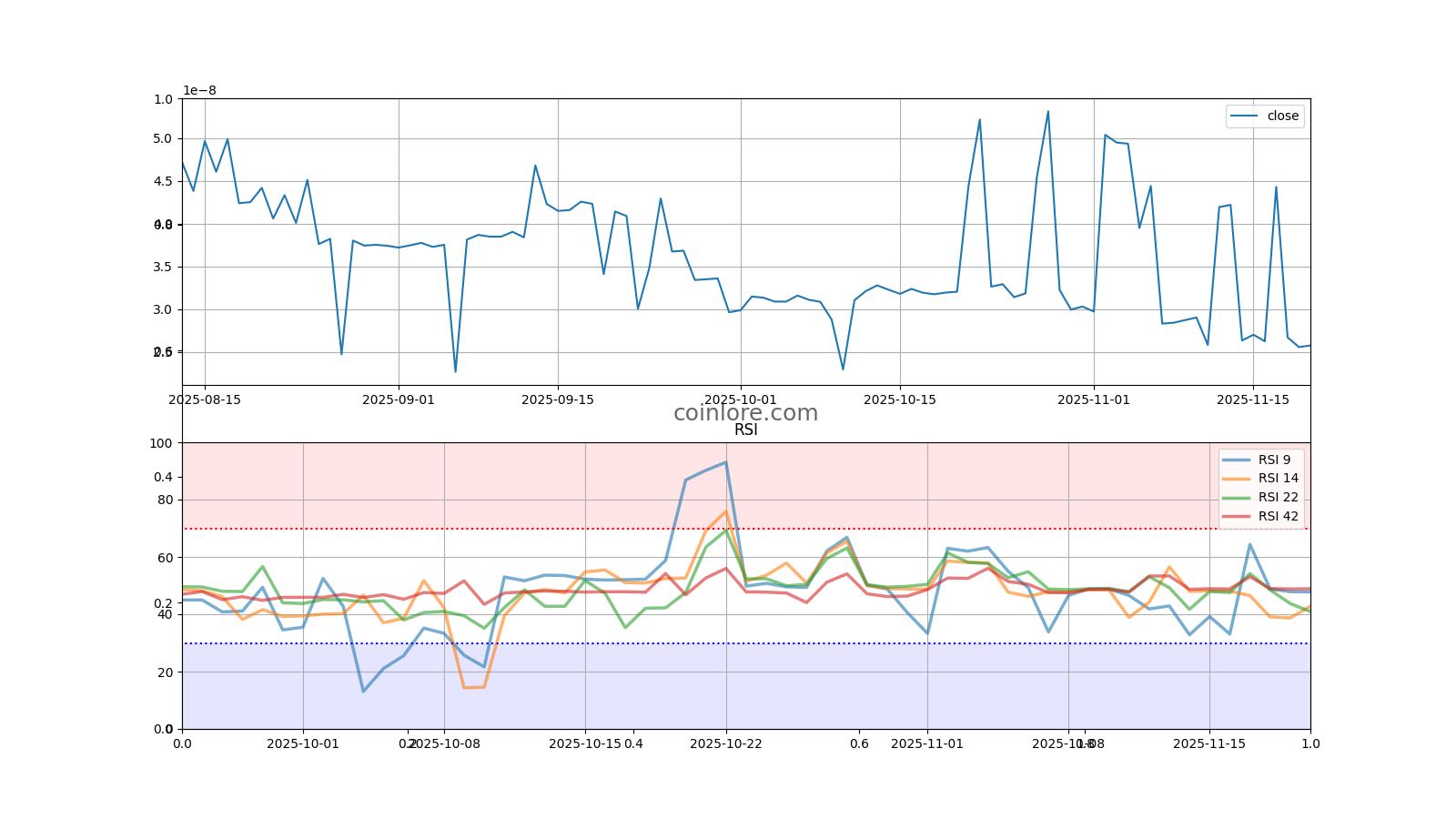 TVT RSI indicator