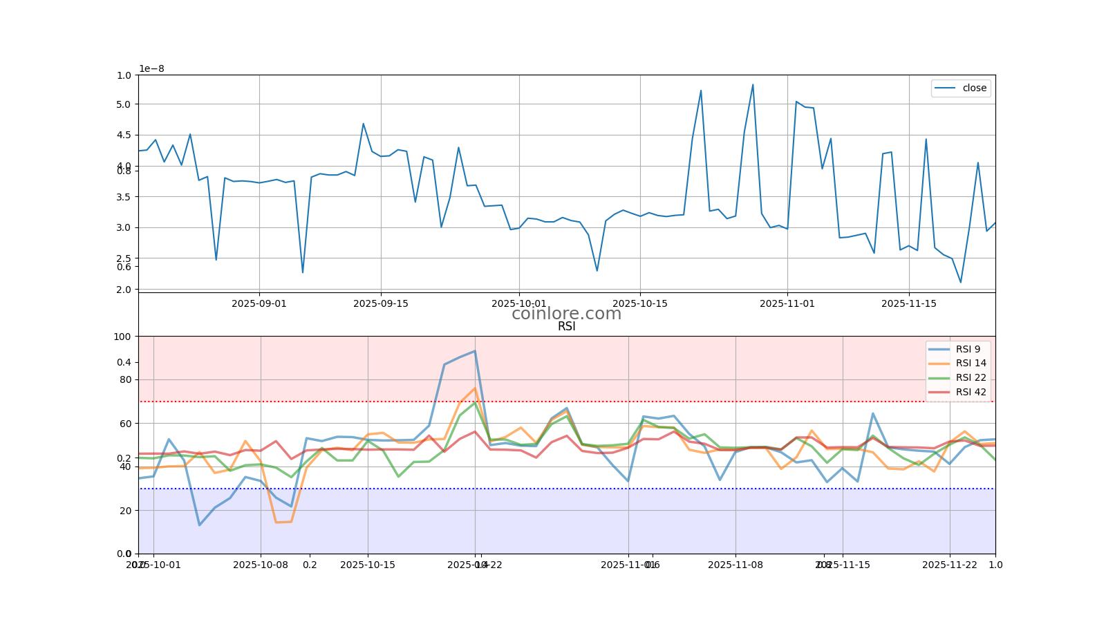 TVT RSI indicator
