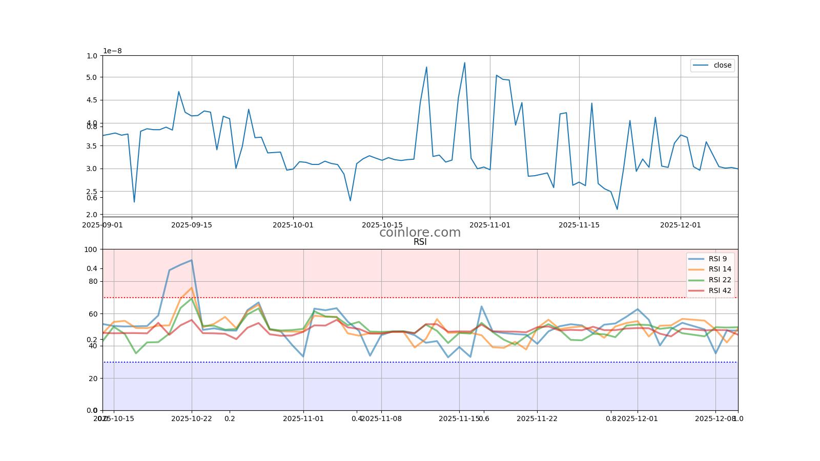 TVT RSI indicator