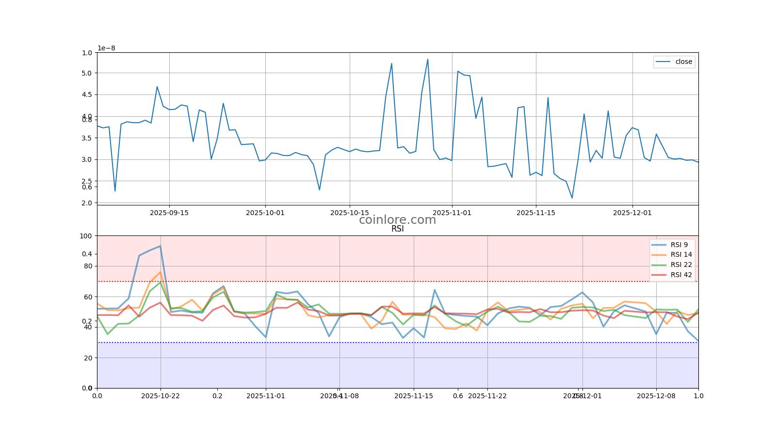 TVT RSI indicator