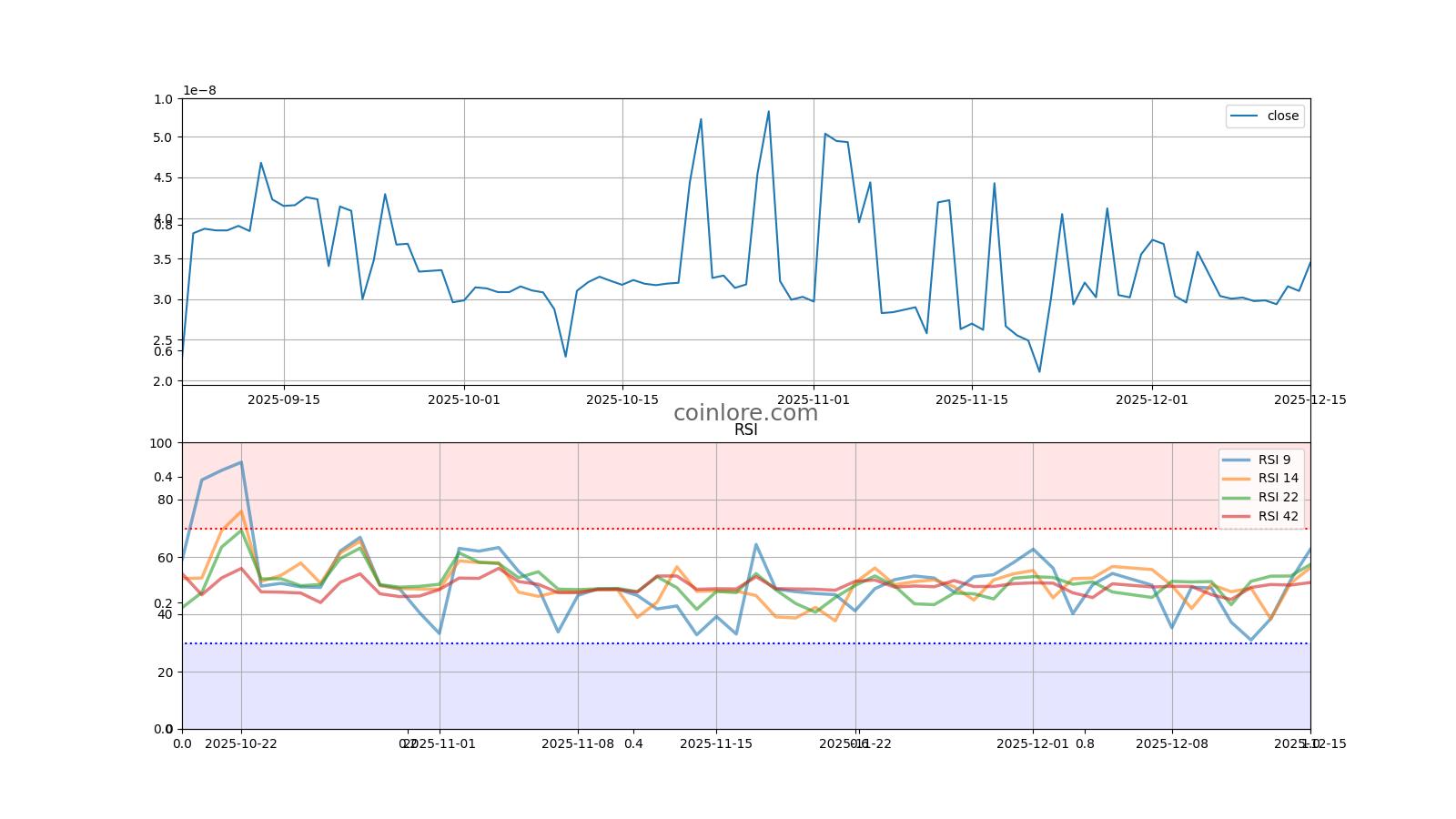 TVT RSI indicator