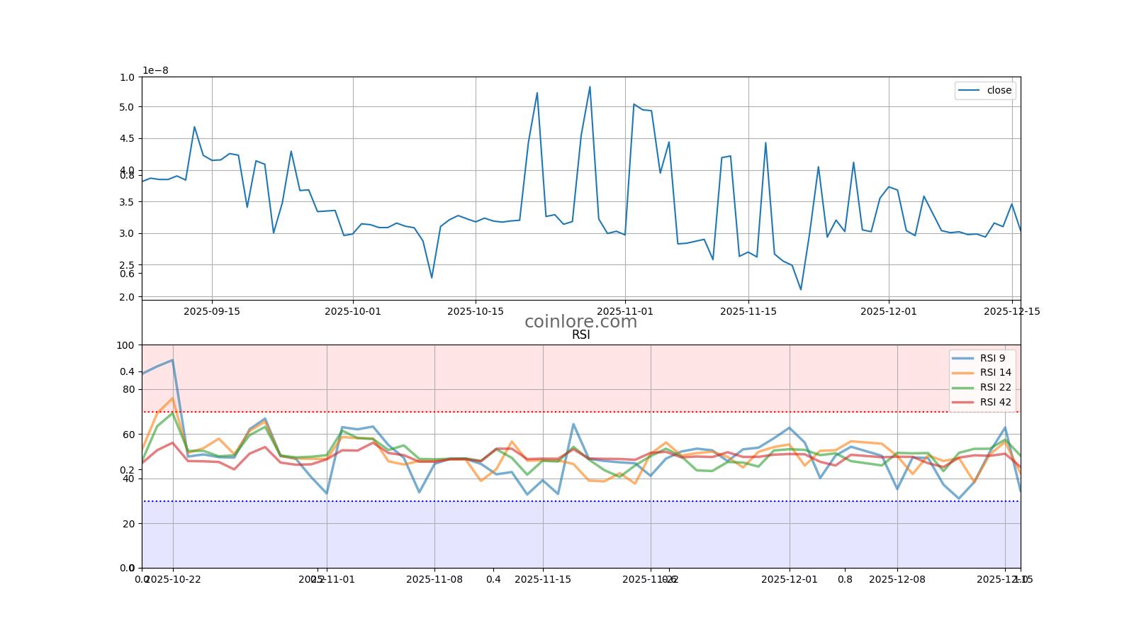 TVT RSI indicator