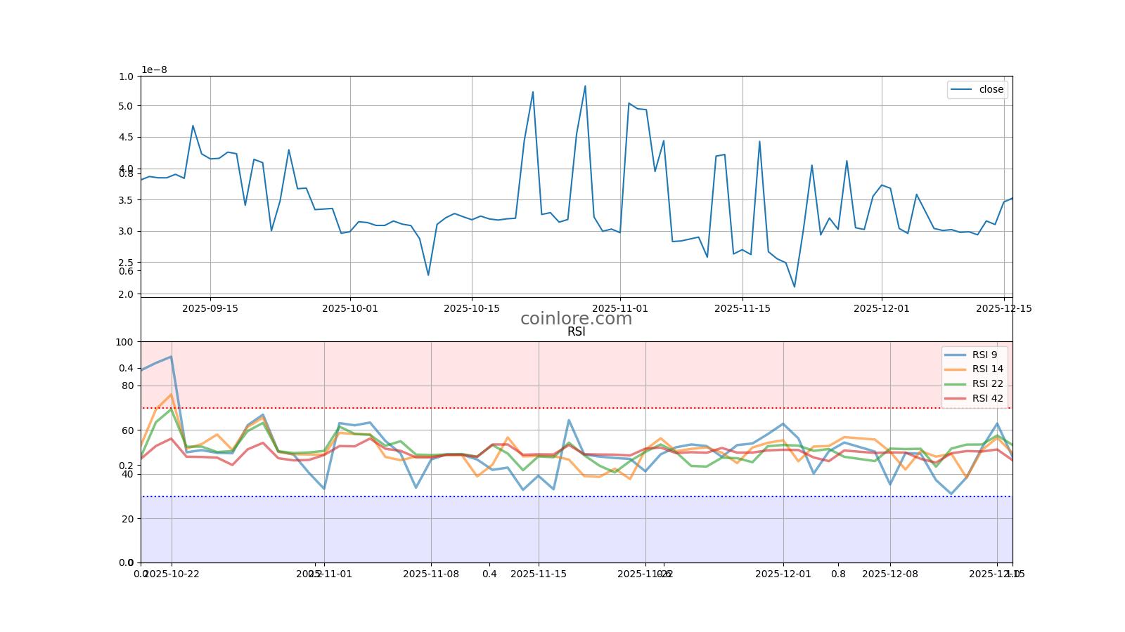 TVT RSI indicator