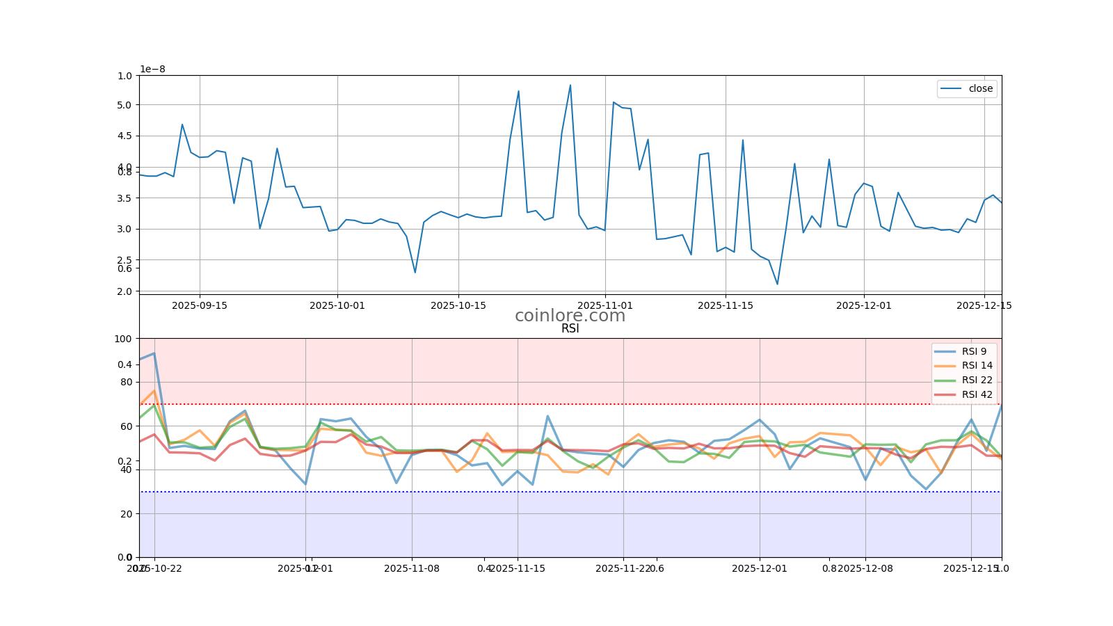 TVT RSI indicator