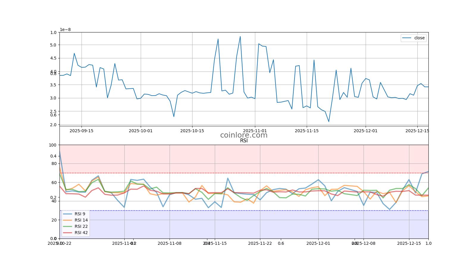 TVT RSI indicator