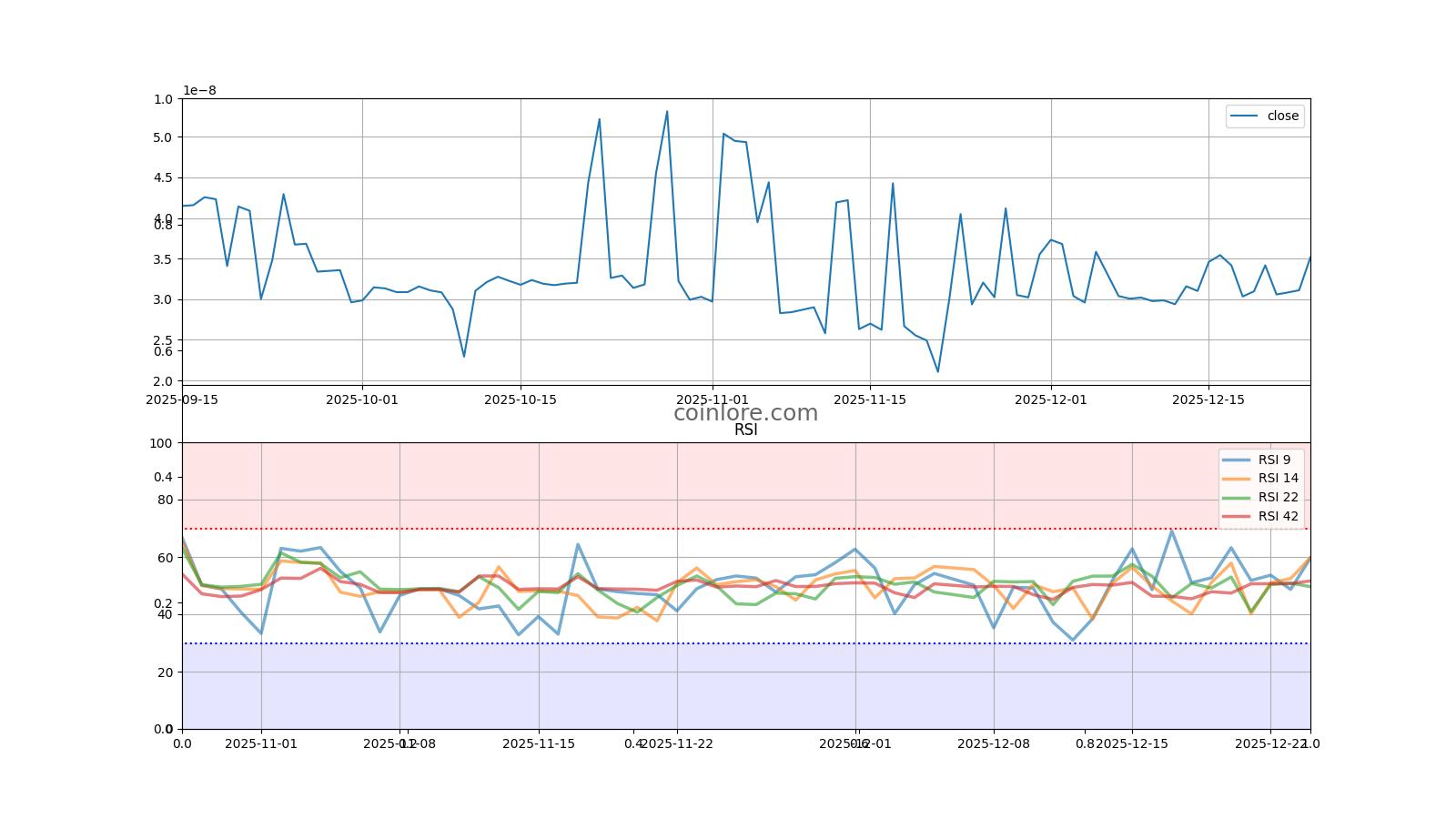 TVT RSI indicator