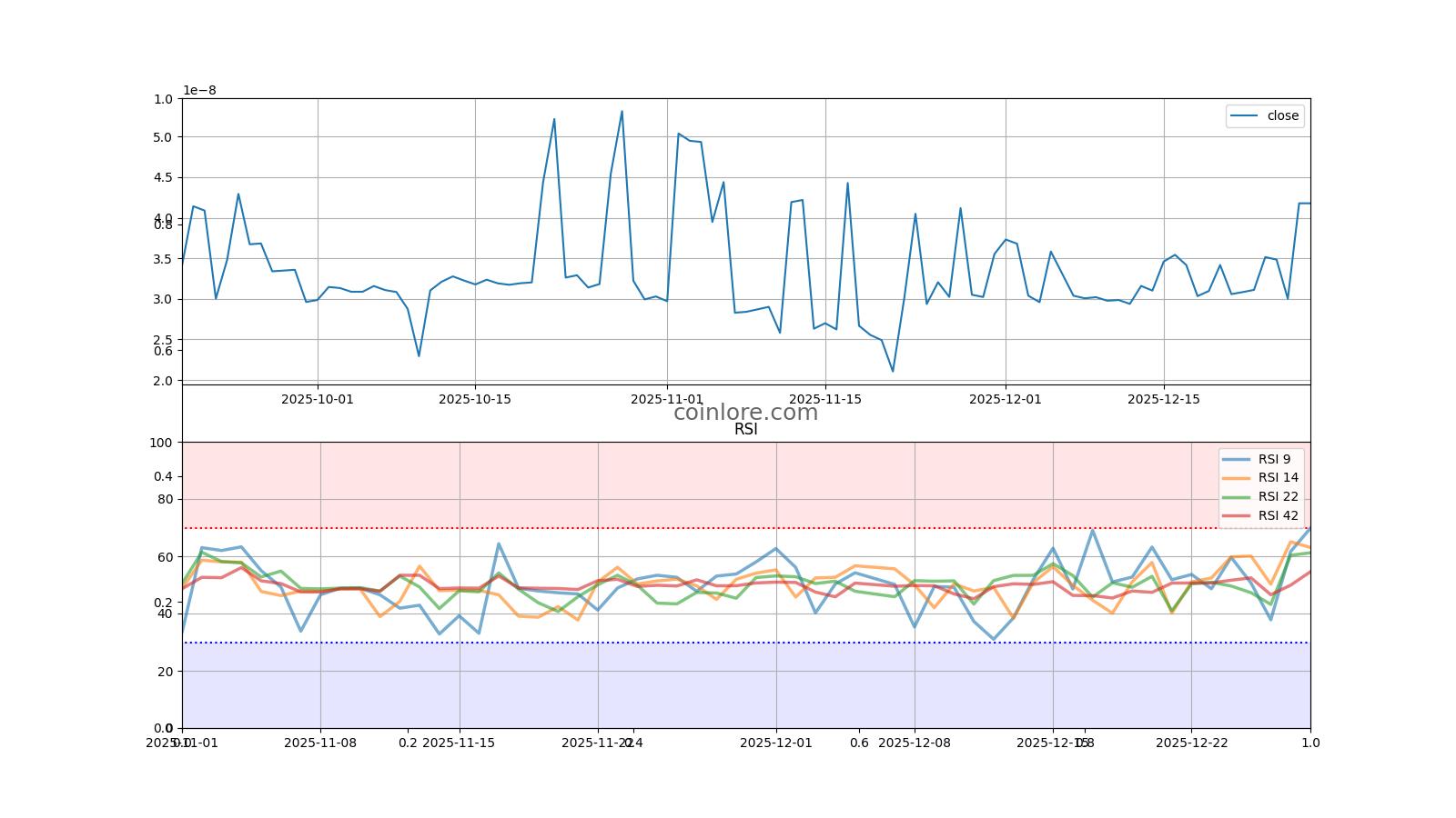 TVT RSI indicator