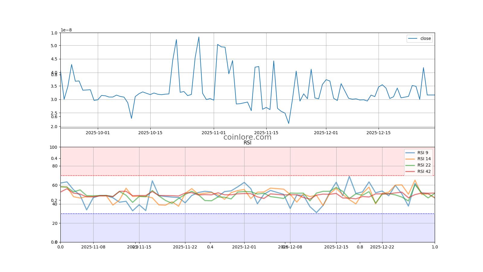 TVT RSI indicator