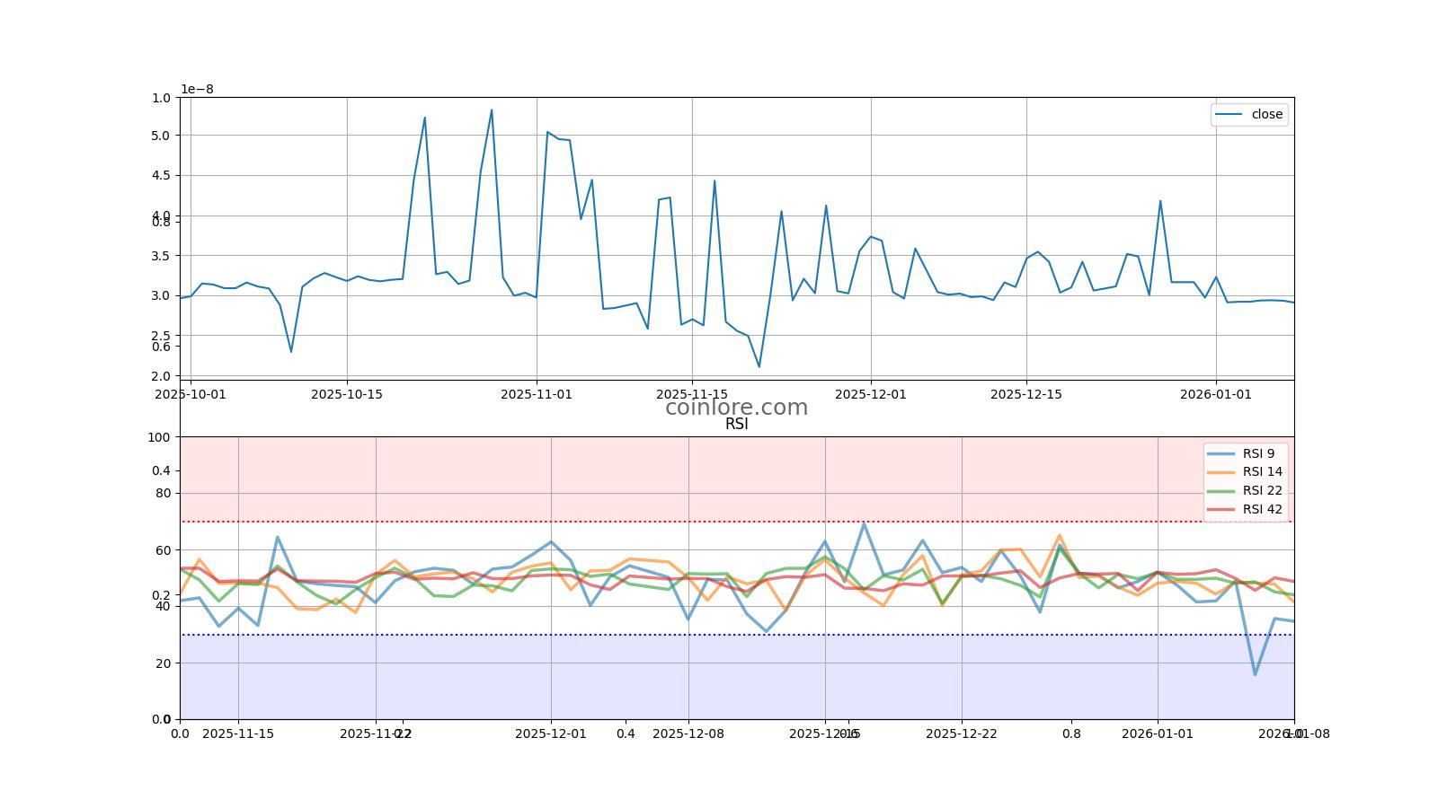 TVT RSI indicator