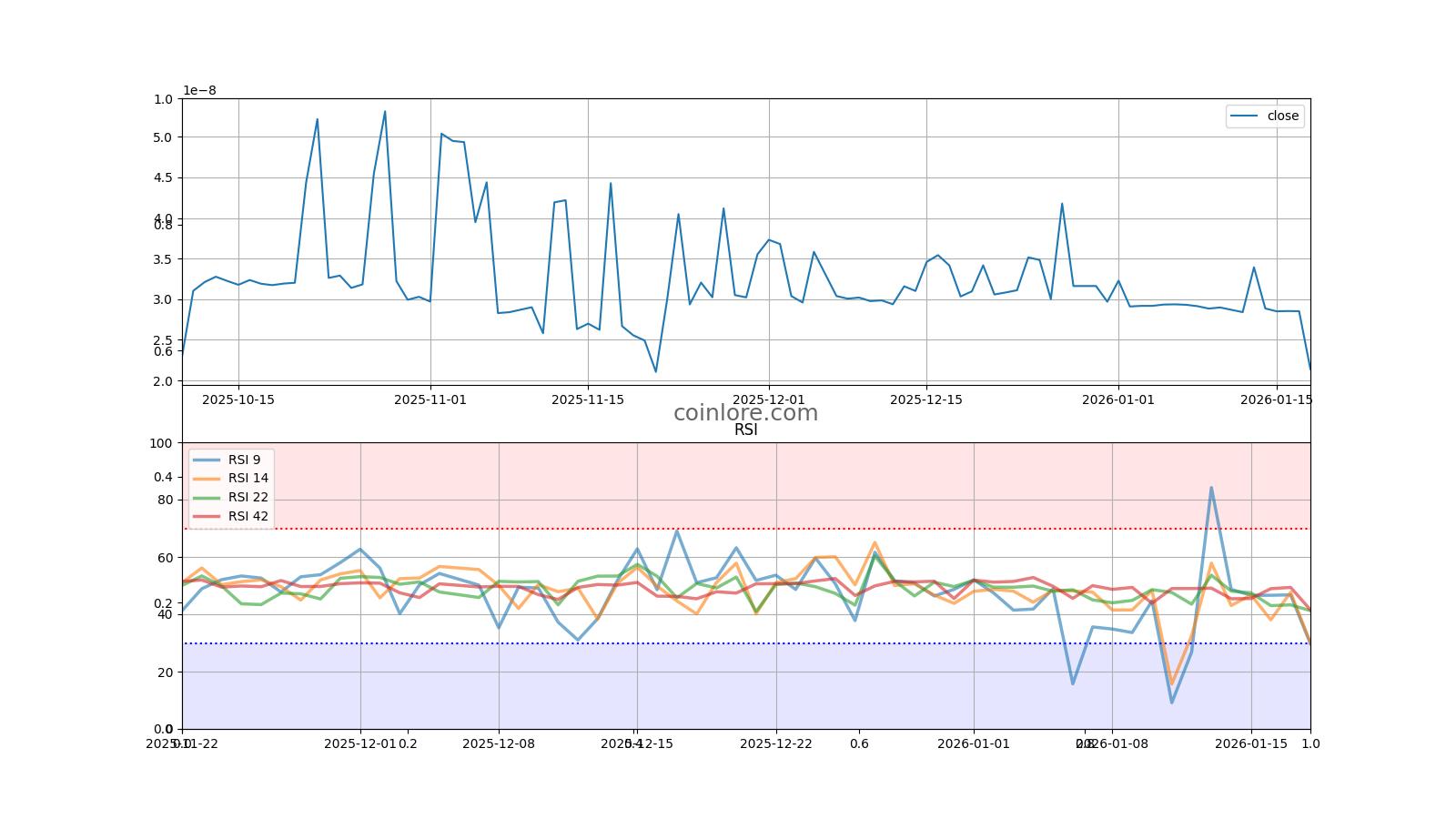TVT RSI indicator
