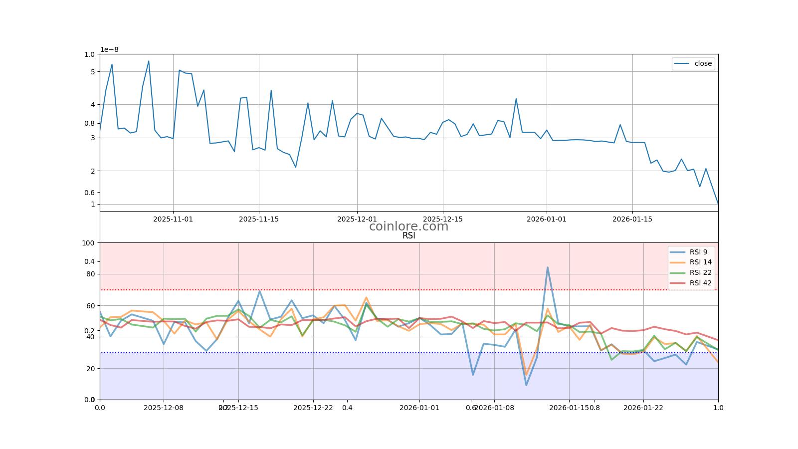 TVT RSI indicator