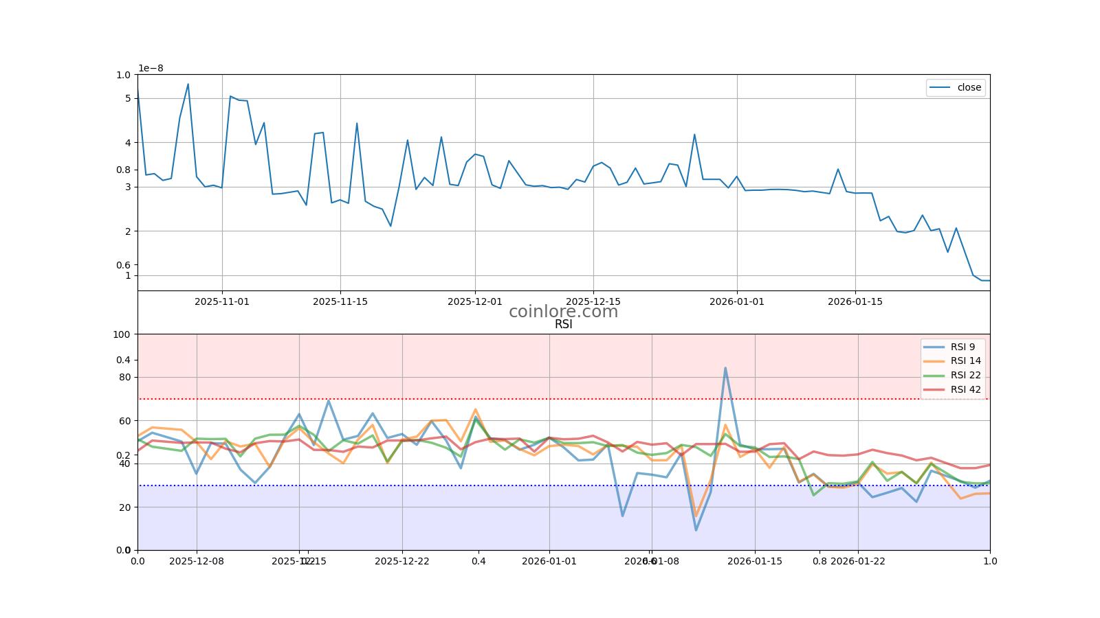 TVT RSI indicator