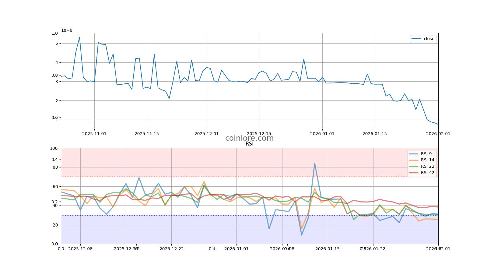 TVT RSI indicator