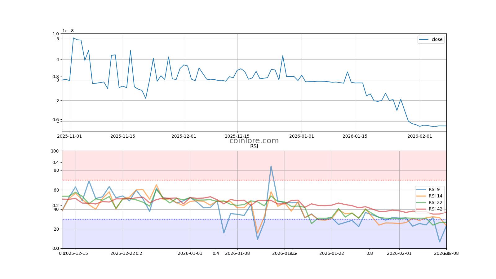 TVT RSI indicator