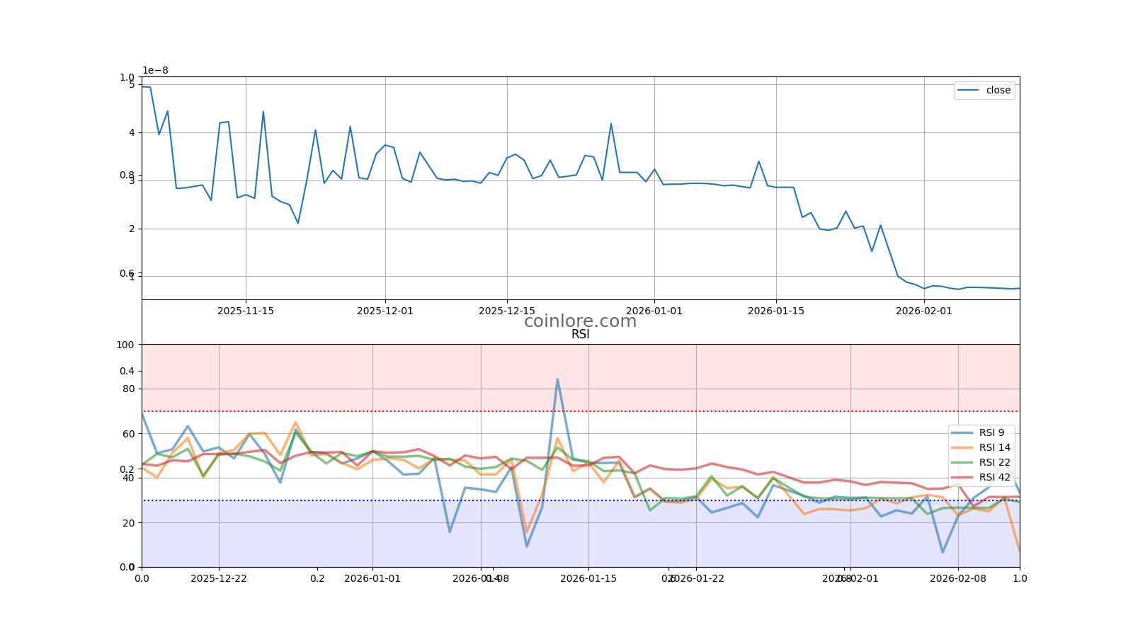 TVT RSI indicator