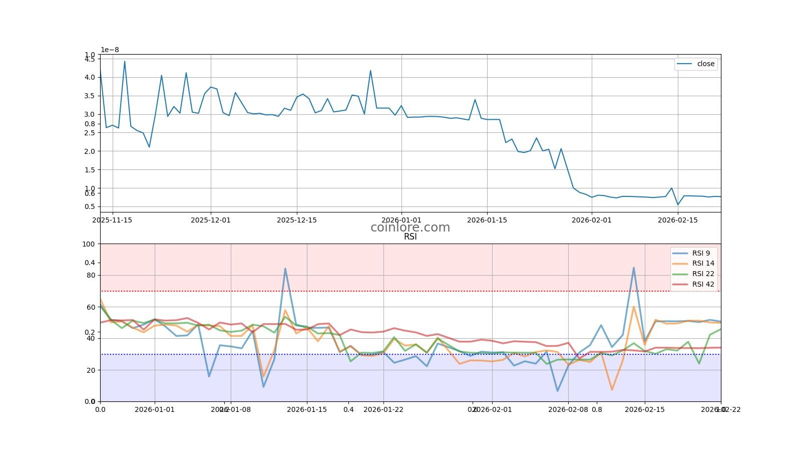 TVT RSI indicator
