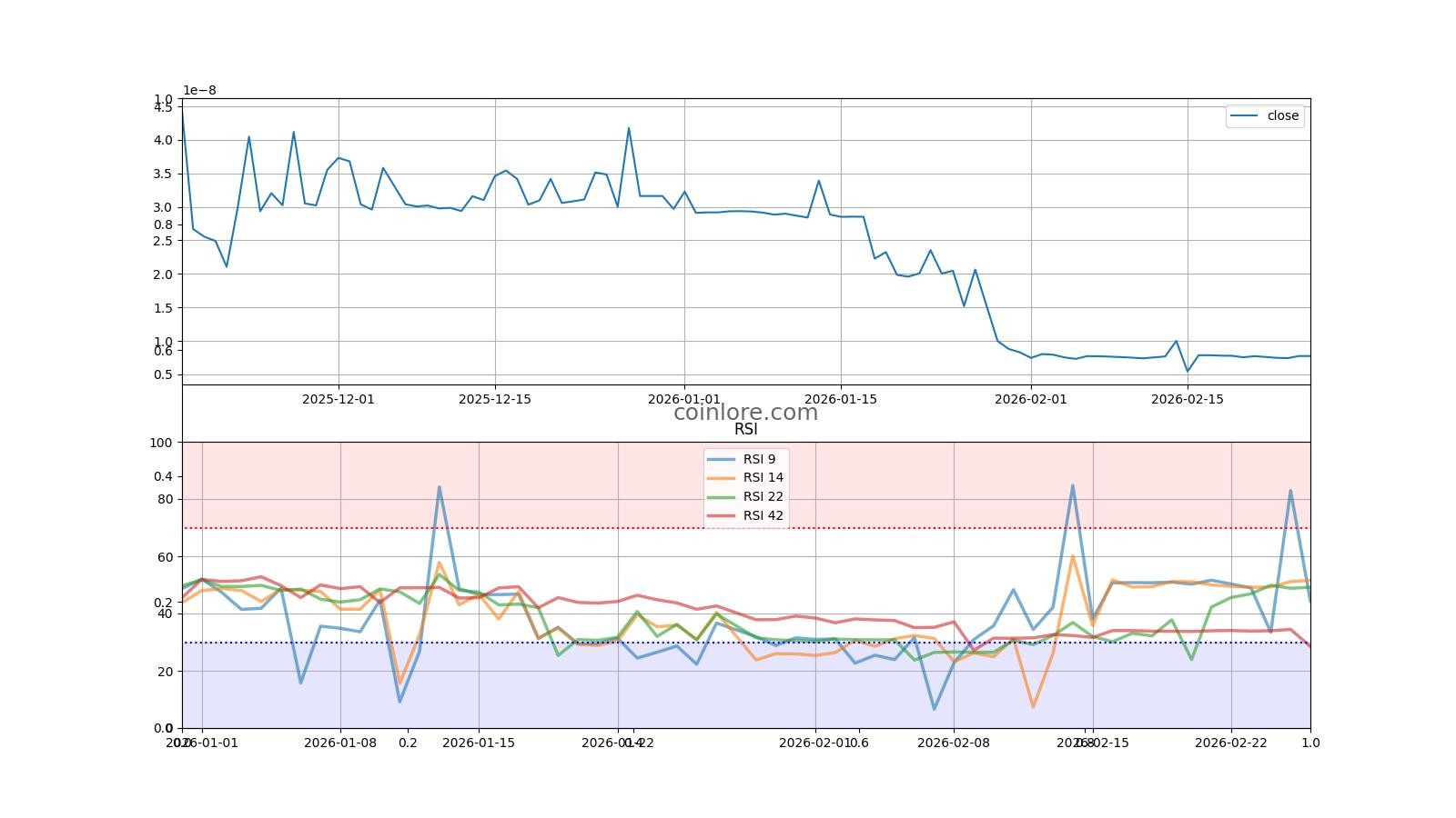 TVT RSI indicator