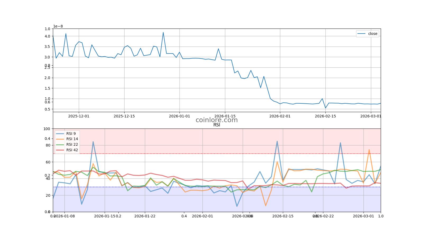 TVT RSI indicator