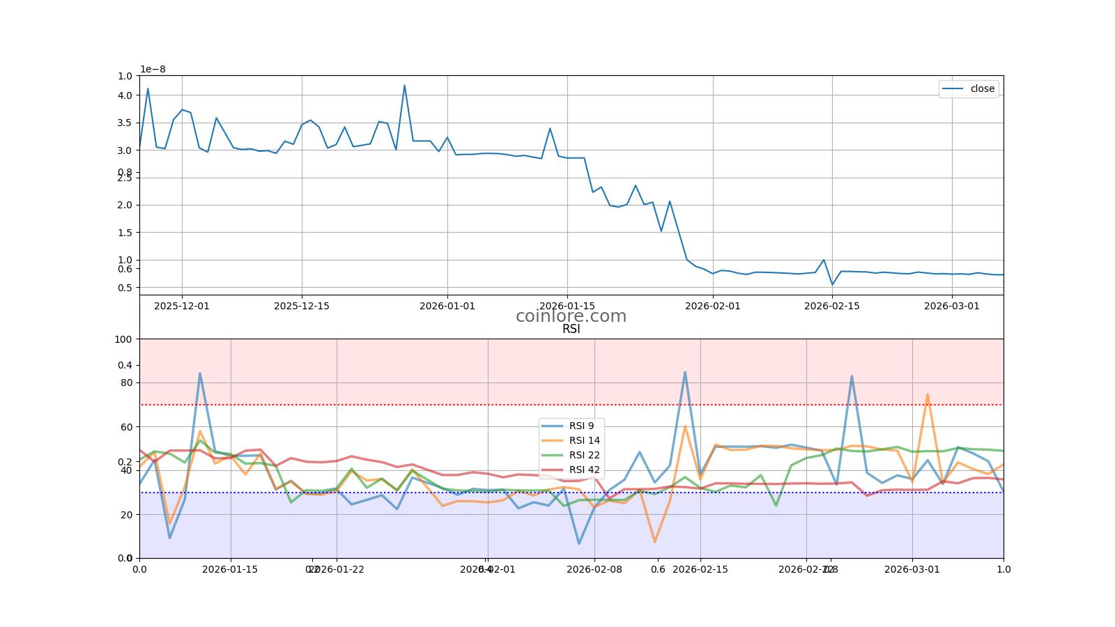 TVT RSI indicator