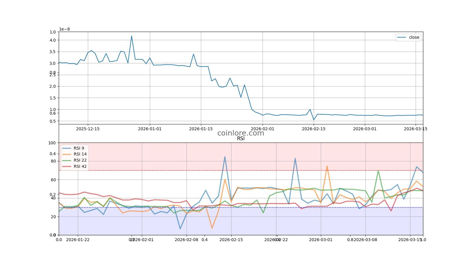 TVT RSI indicator