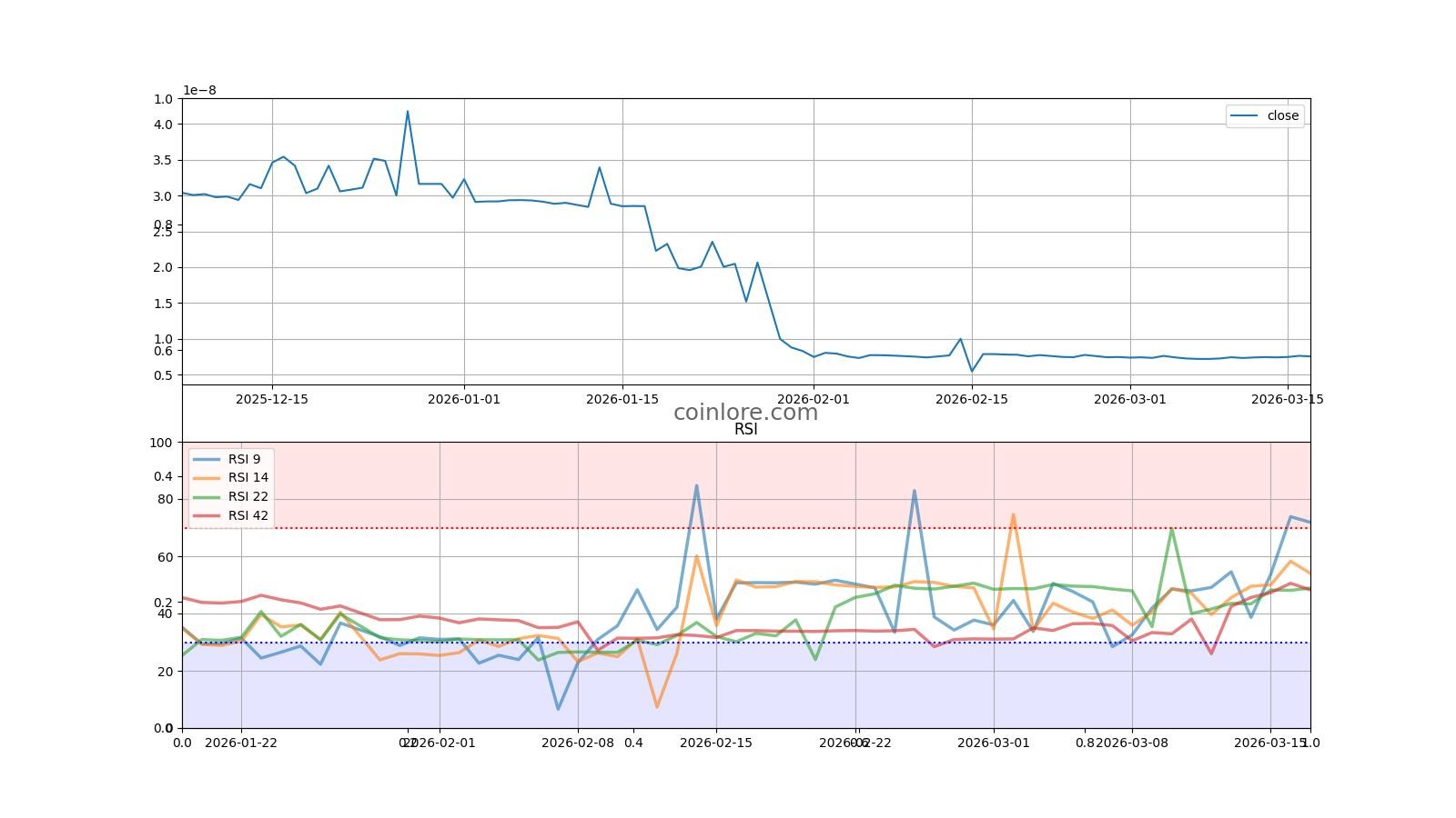 TVT RSI indicator