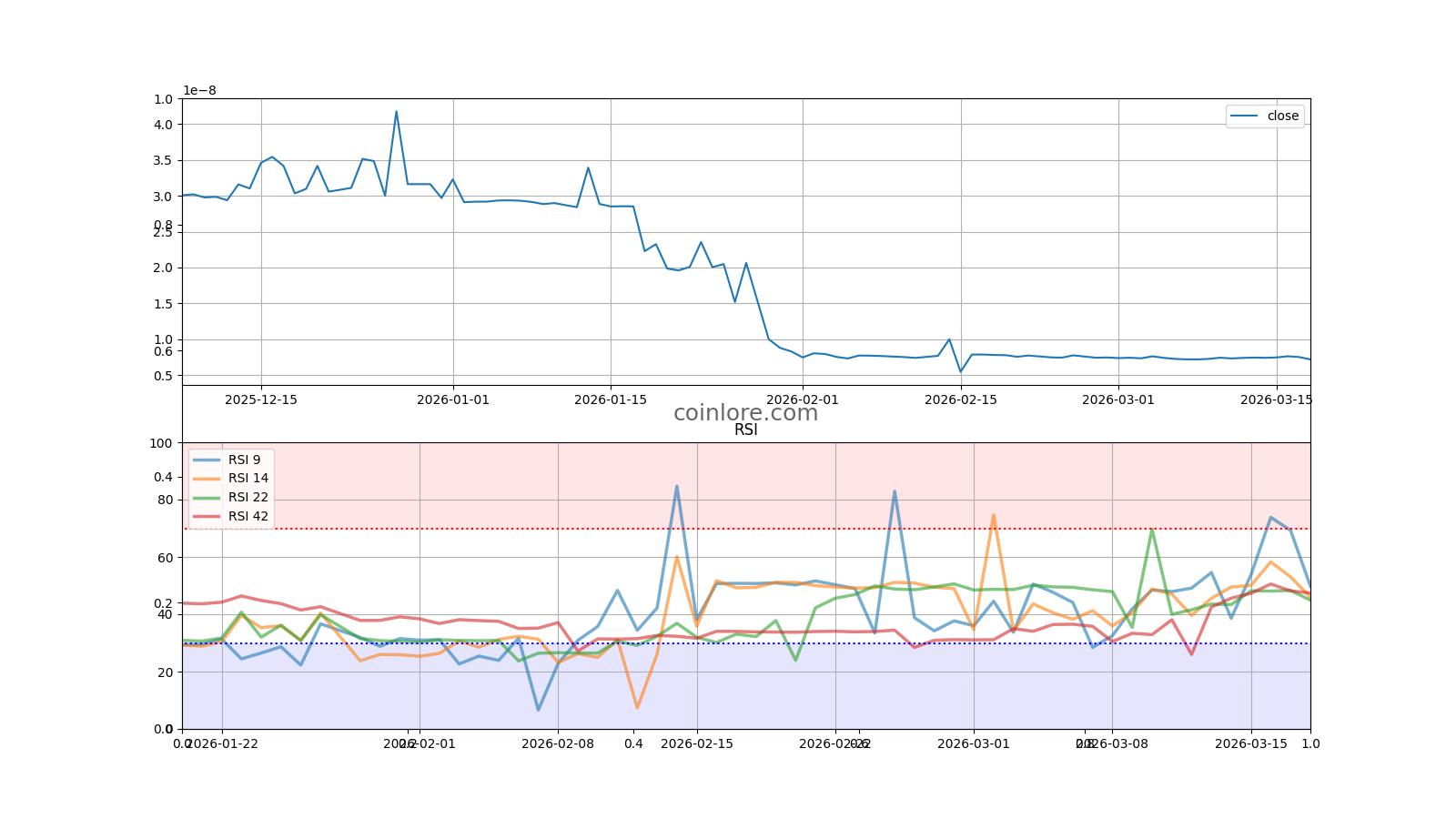 TVT RSI indicator