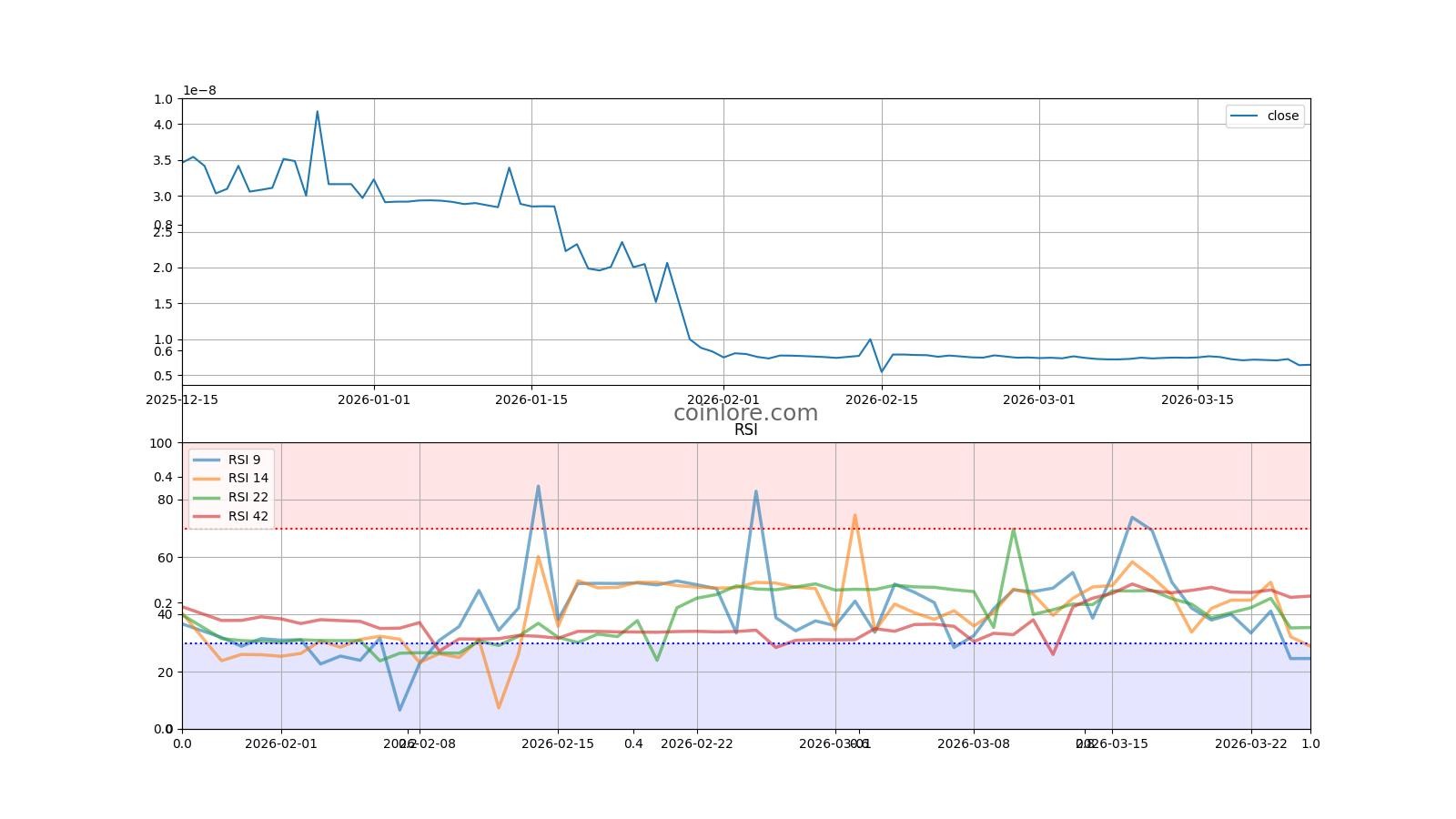 TVT RSI indicator