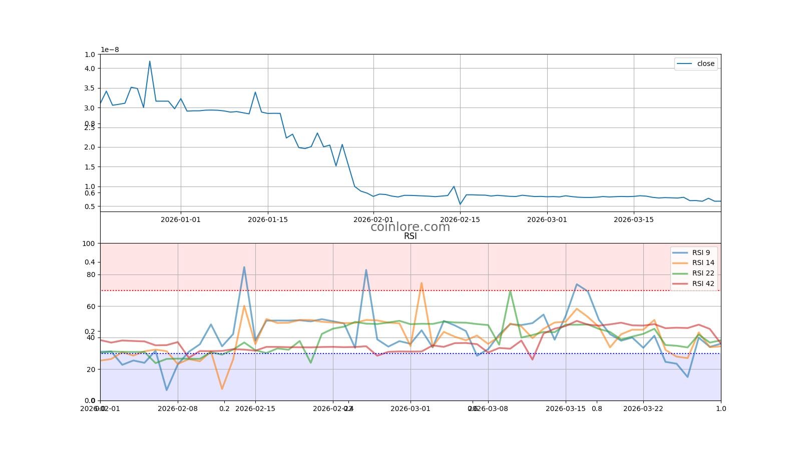 TVT RSI indicator