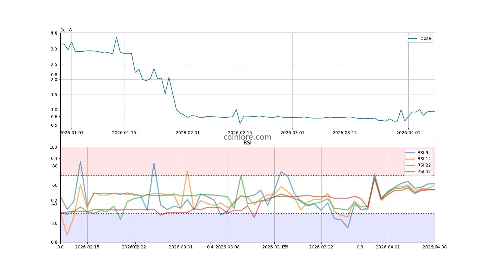 TVT RSI indicator